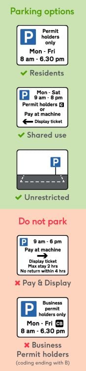 Zipcar parking rules | How it works | Zipcar